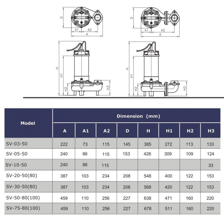 SV Series Submersible Vortex Sewage Pumps - Stairs Asia Pacific Pte. Ltd.