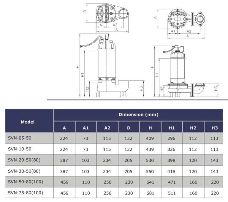 SVN Series Submersible Vortex Sewage Pumps - Stairs Asia Pacific Pte. Ltd.